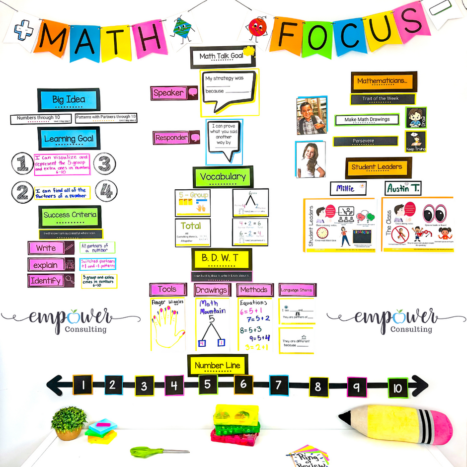 Math Focus Wall Bulletin Board Sets – Empower Learn Grow Teacher Shop